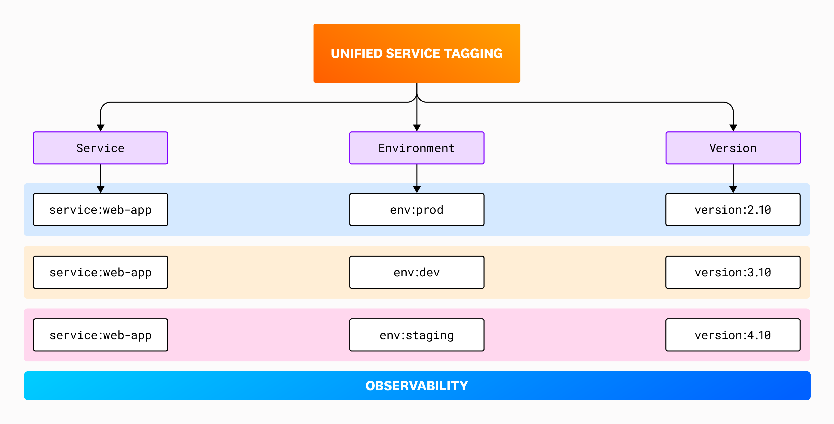 Plan your Datadog installation