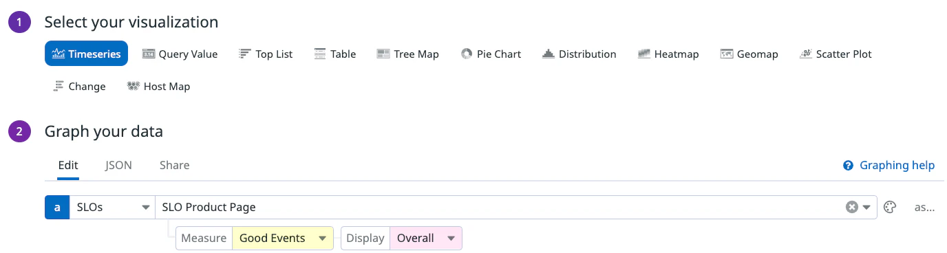 Graph Historical Slo Data On Dashboards