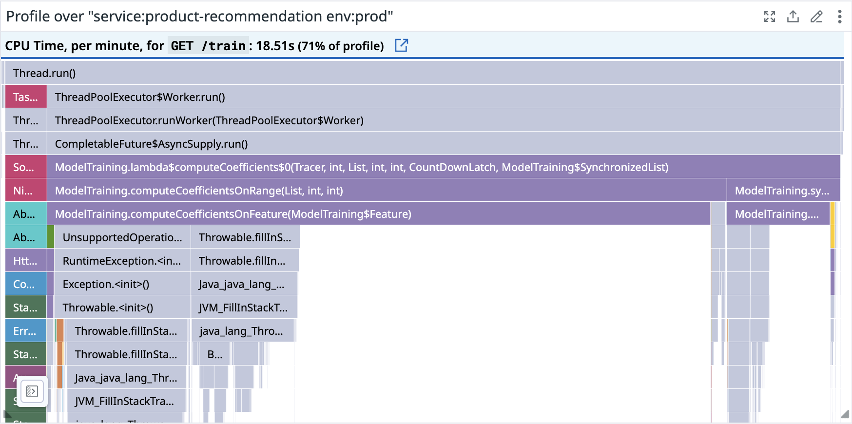 Profiling Flame Graph Widget