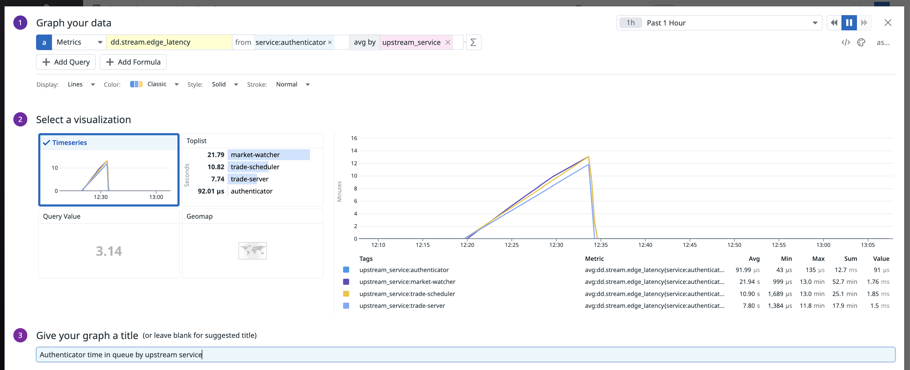 Data Streams Monitoring