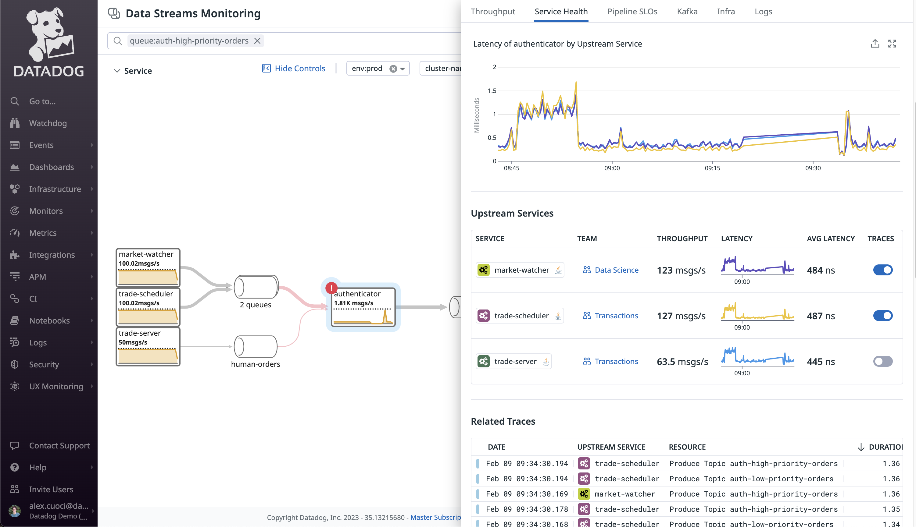 Data Streams Monitoring