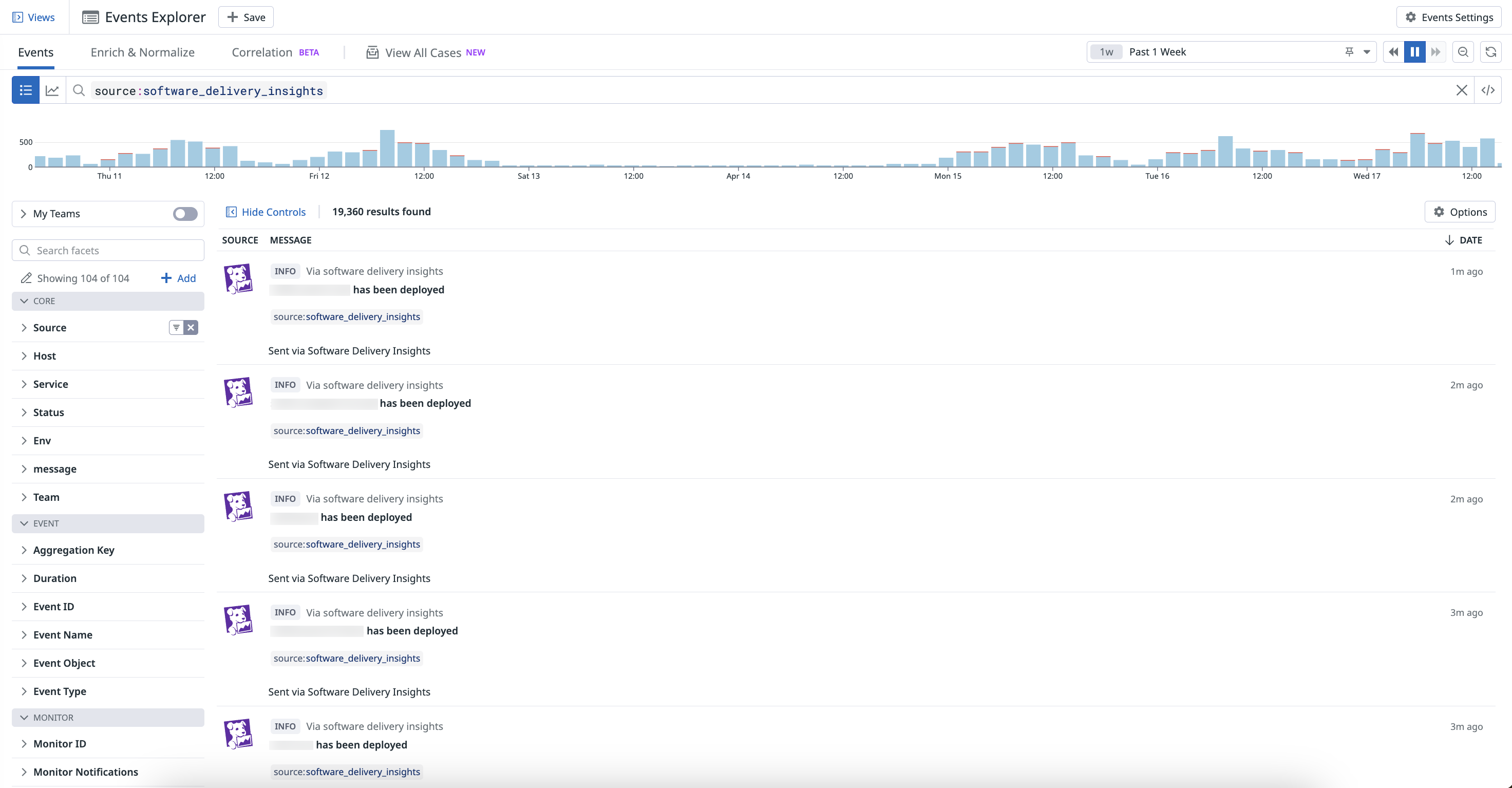 Dora Metrics Data Collected
