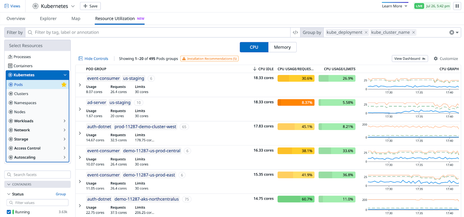 Kubernetes Resource Utilization