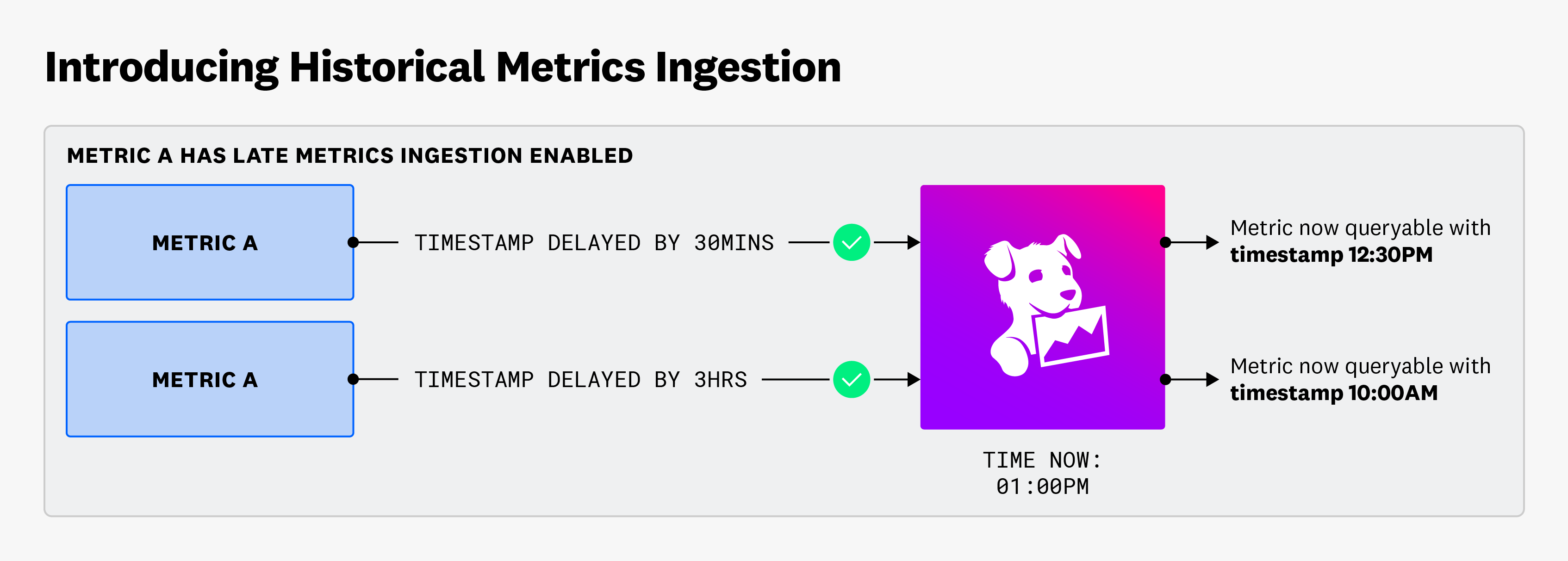 Historical Metrics Ingestion Historical Metrics Ingestion