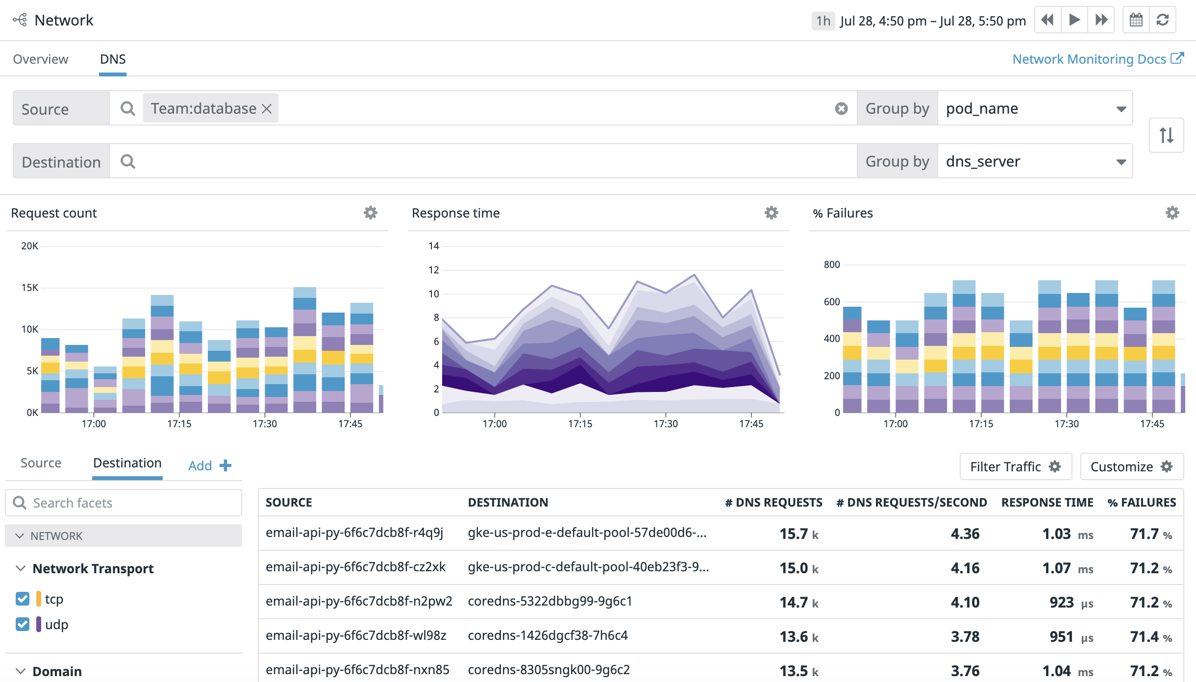 DNS Monitoring