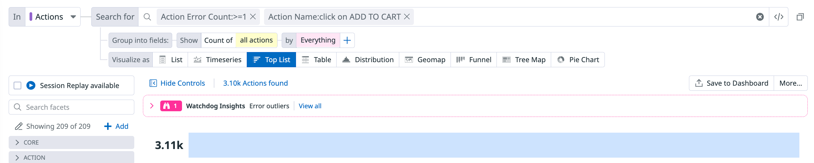 Understanding the RUM Event Hierarchy