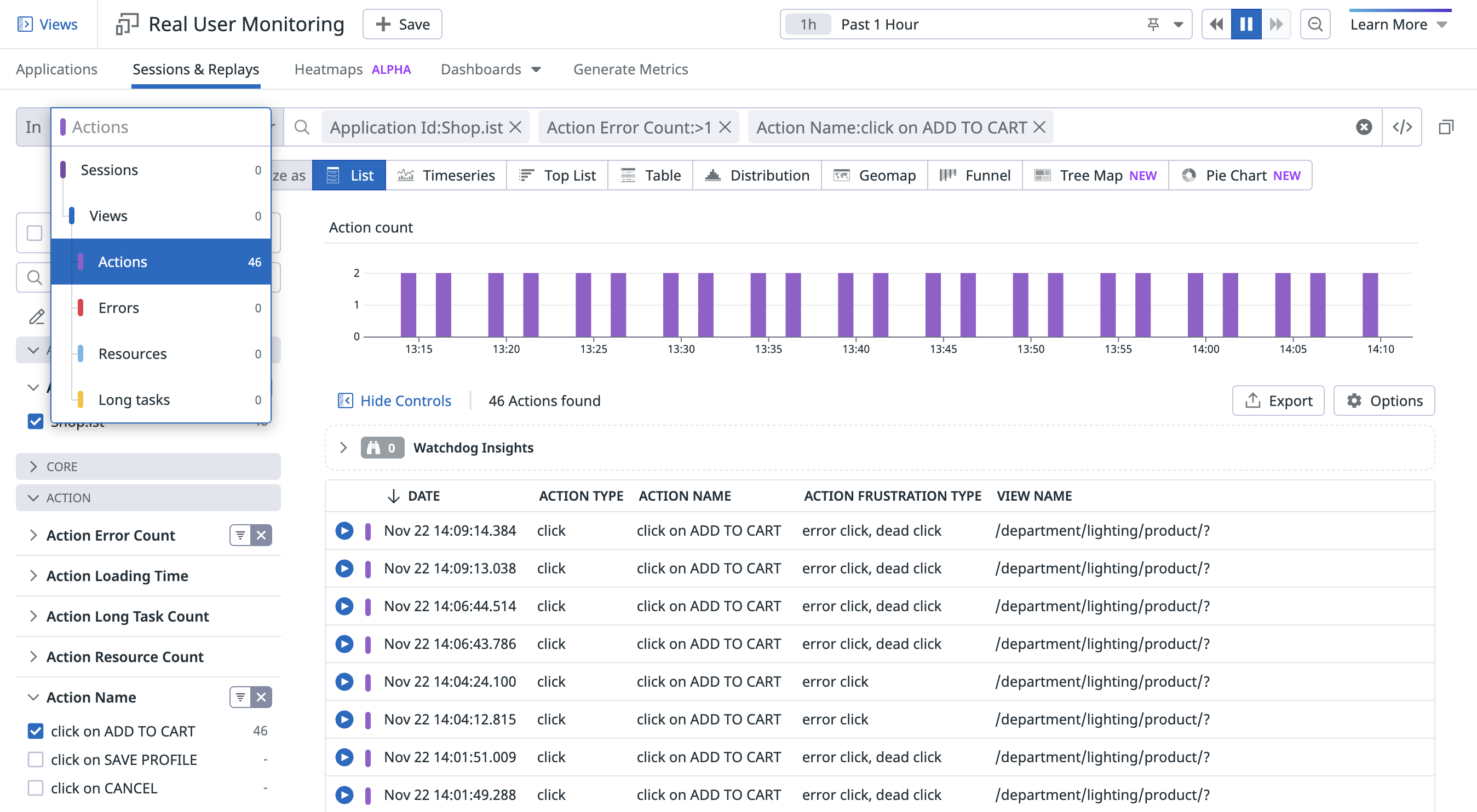 Understanding the RUM Event Hierarchy