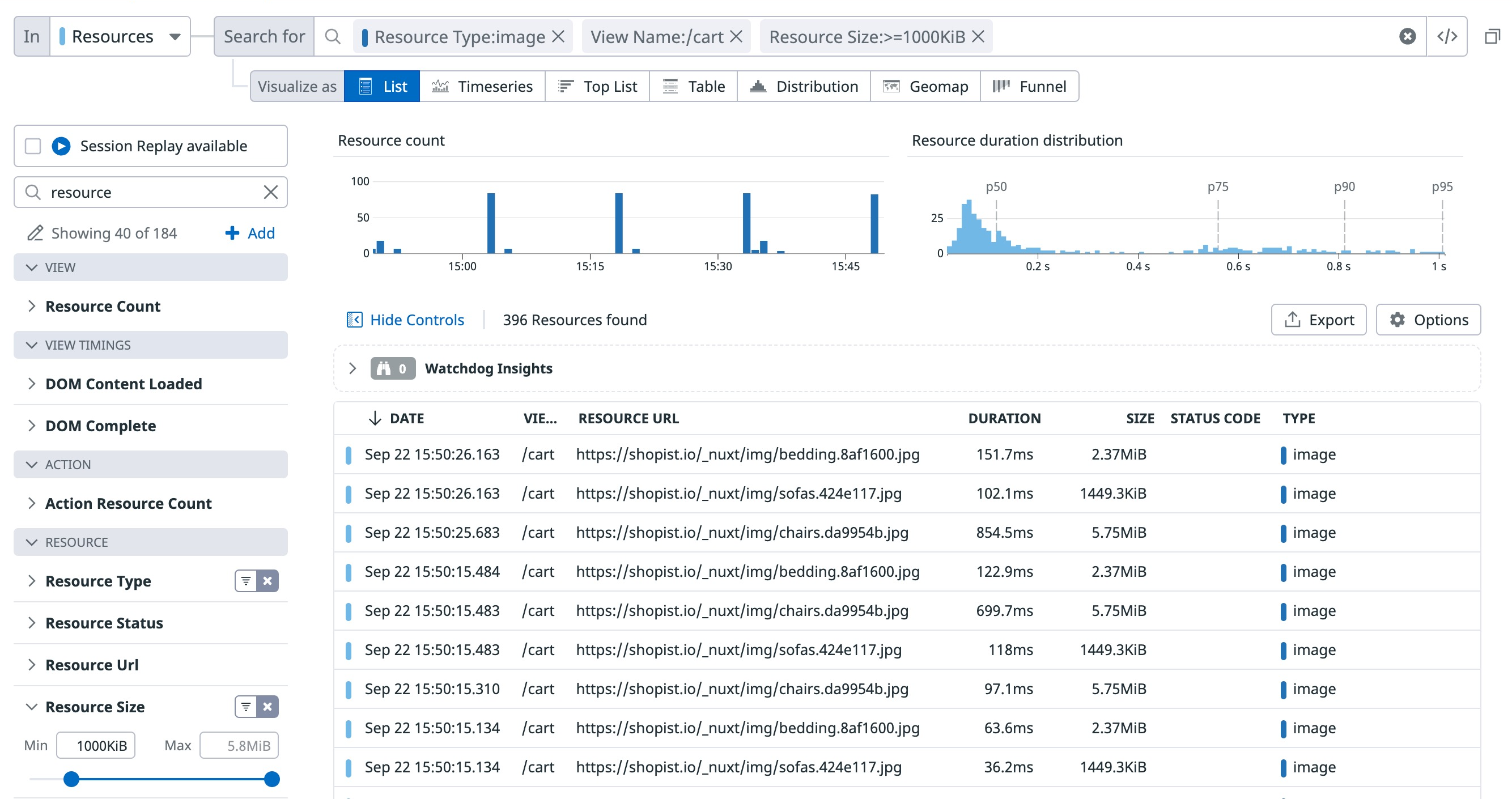 Understanding the RUM Event Hierarchy