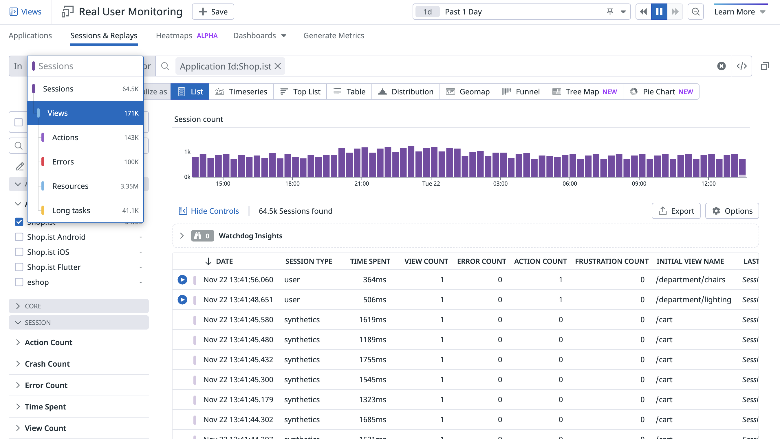 Understanding the RUM Event Hierarchy