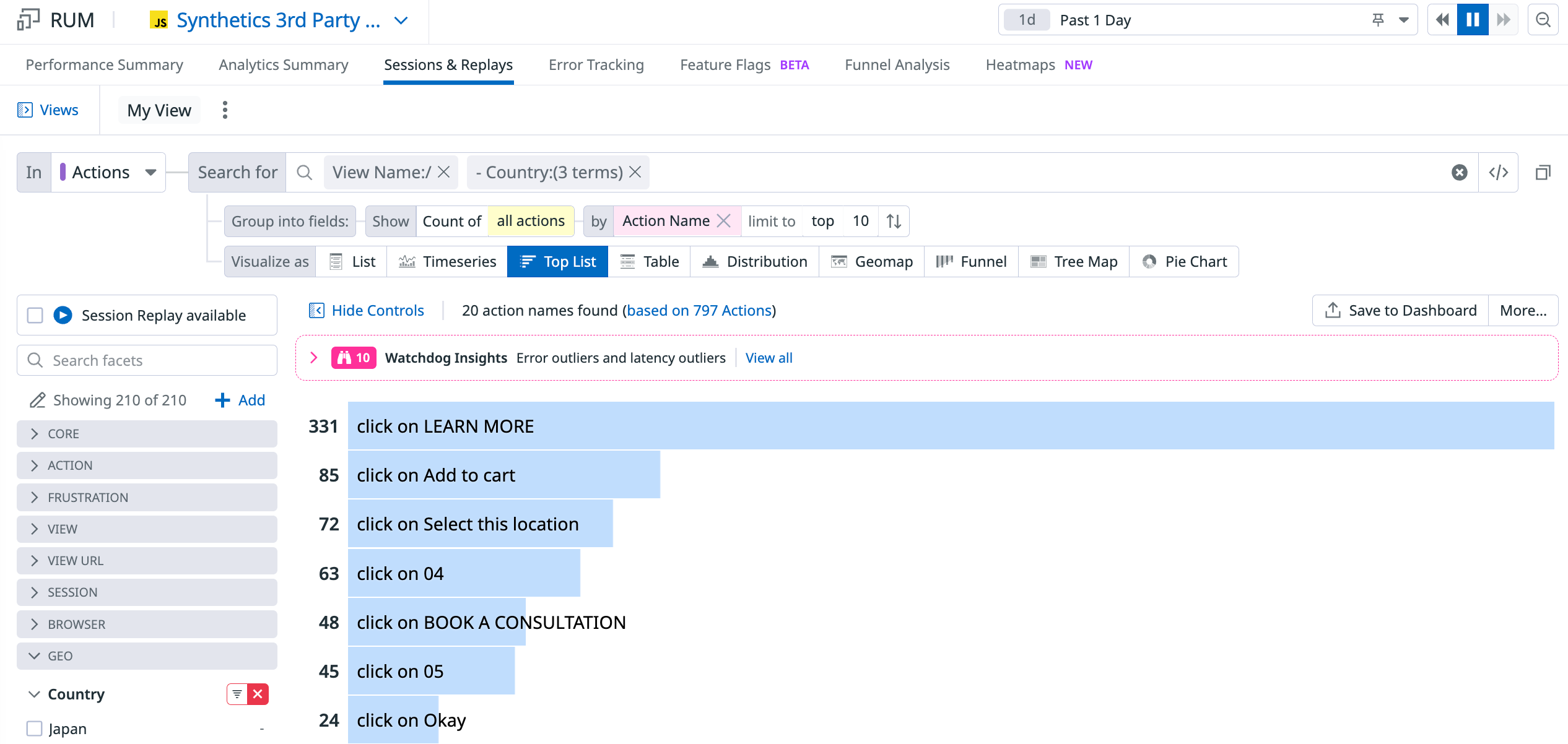 Understanding the RUM Event Hierarchy