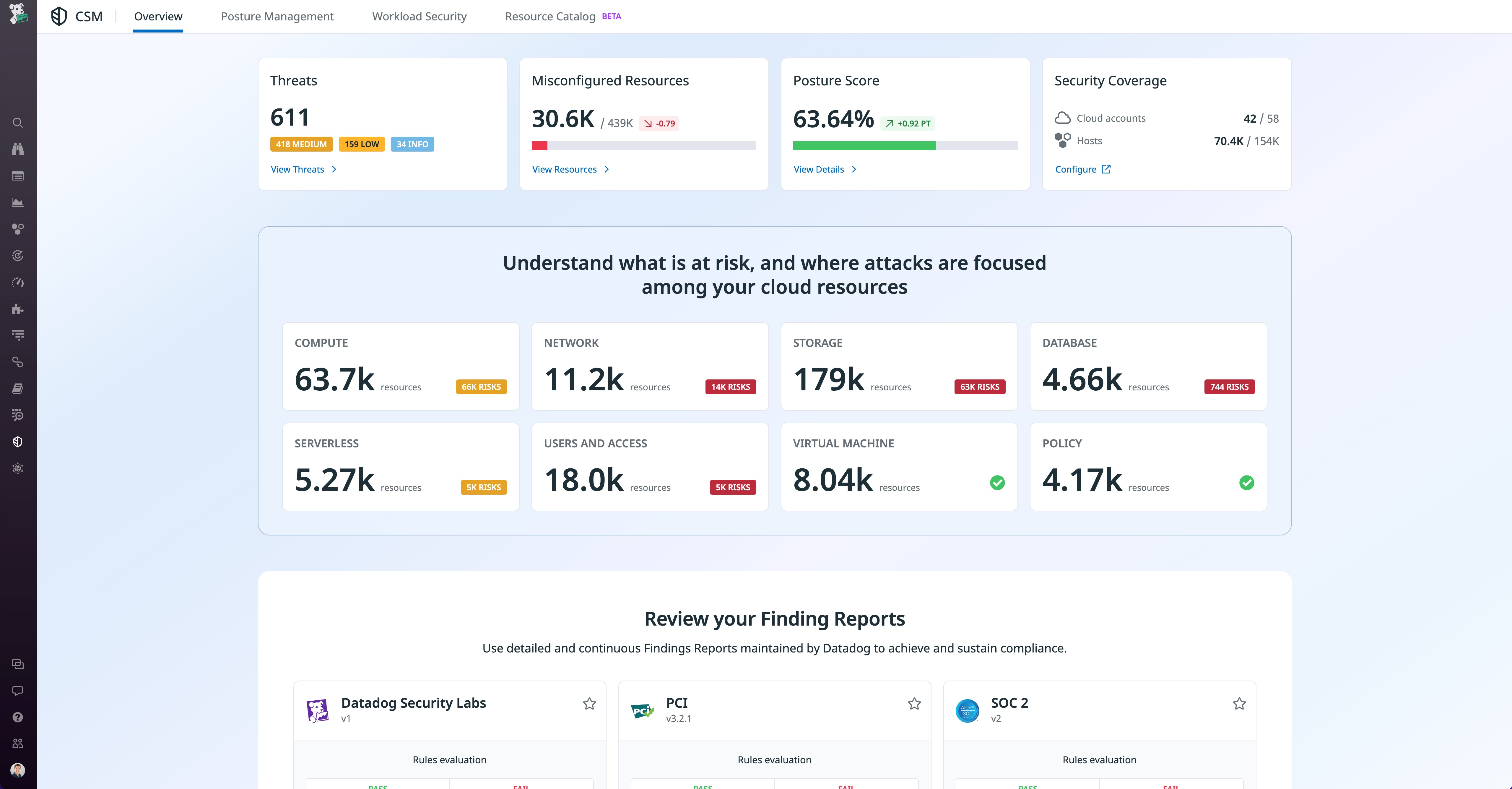 Cloud Security Management Cloud Security Management