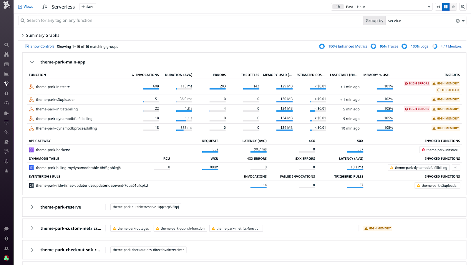 Deeper Visibility Into Resources Invoking Lambda Functions