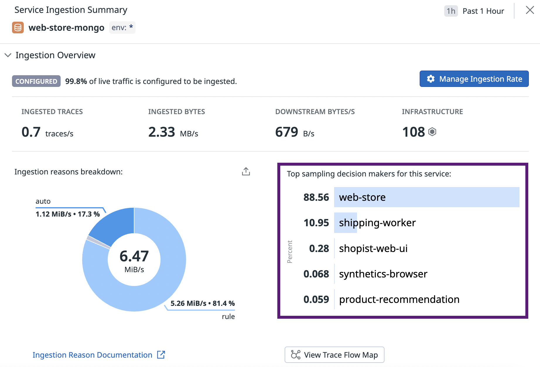 Trace Sampling Use Cases