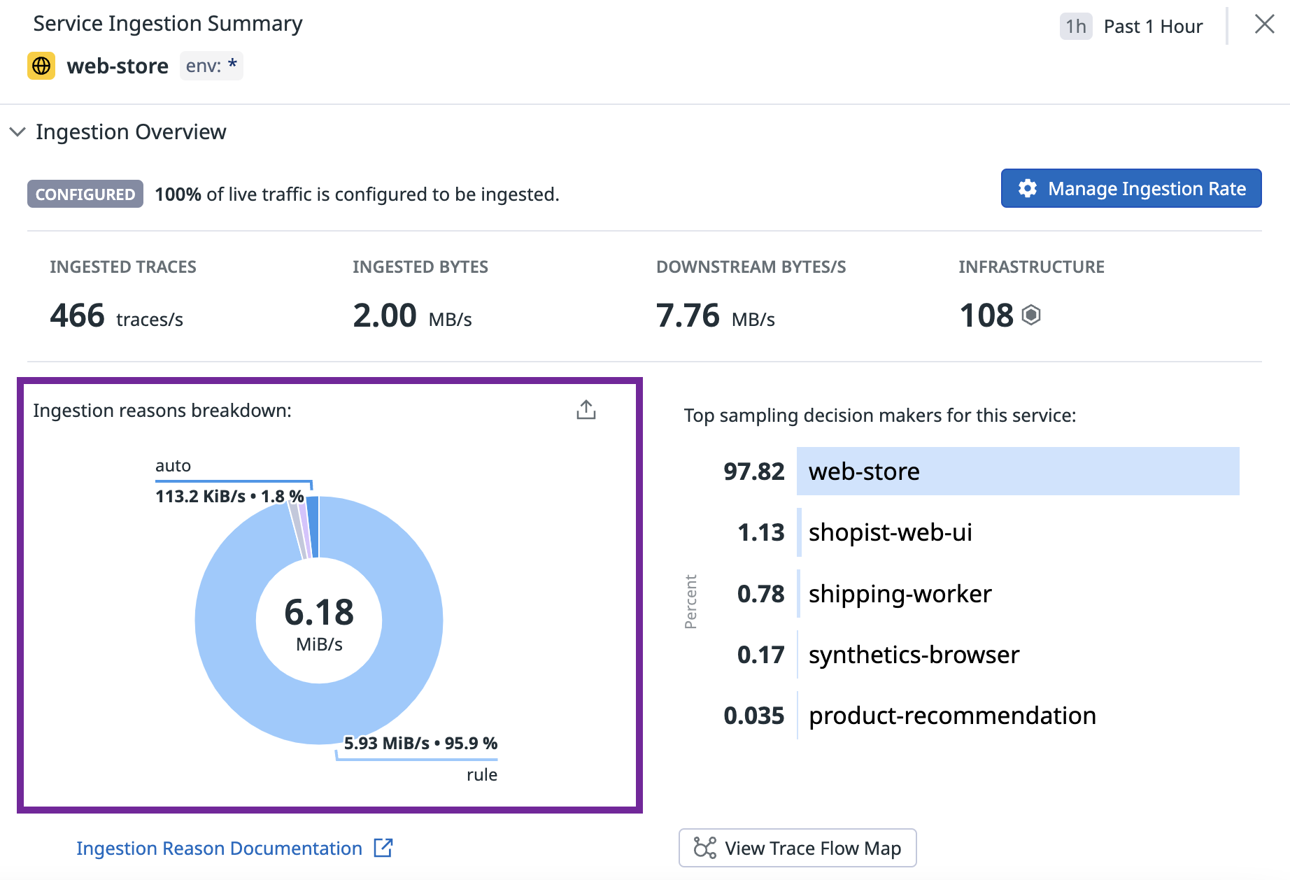 Trace Sampling Use Cases