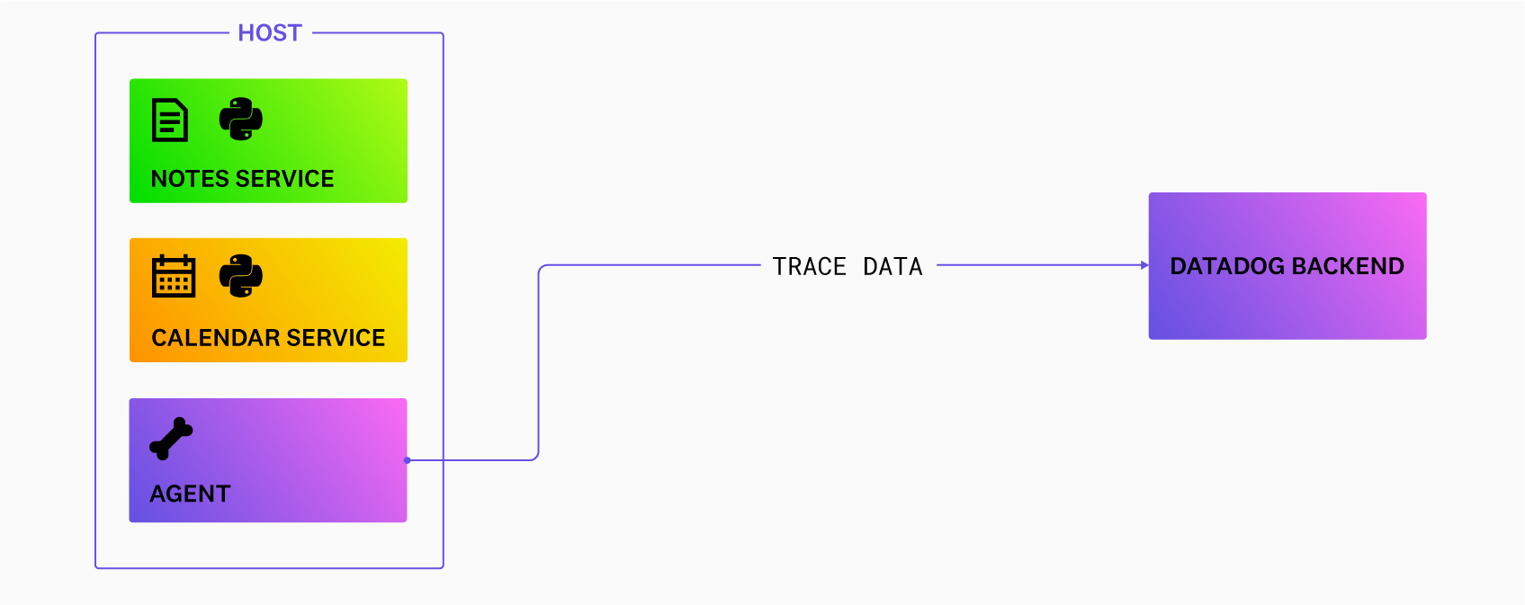 Tutorial - Enabling Tracing for a Python Application on the Same Host ... Tutorial - Enabling Tracing for a Python Application on the Same Host ...