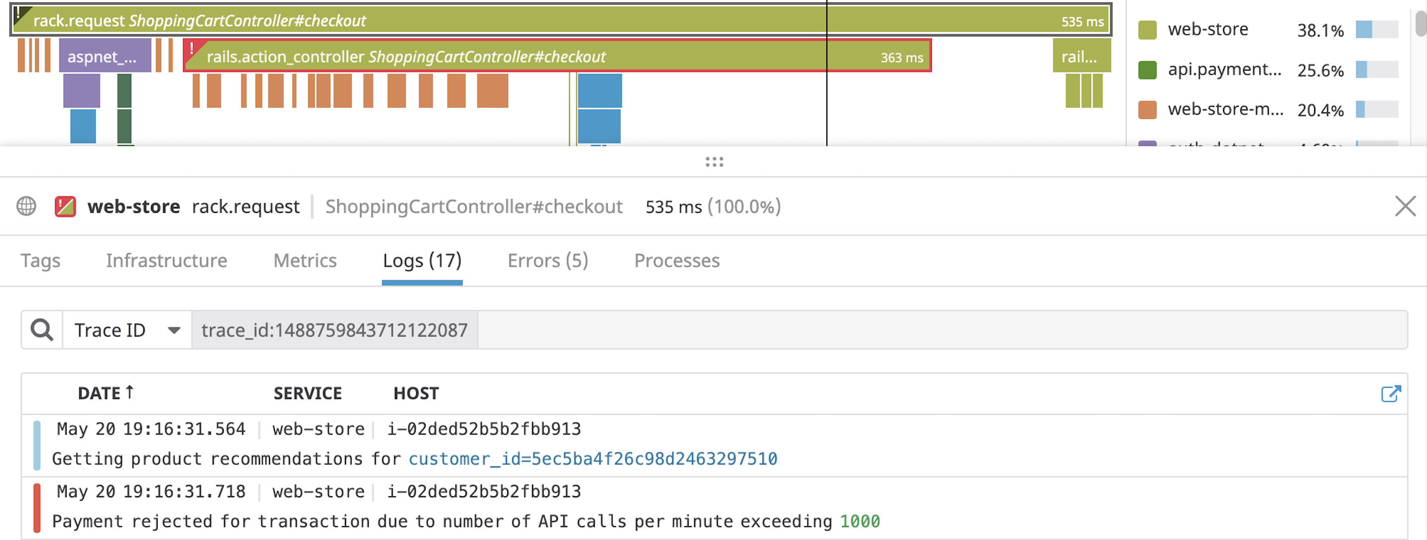 NestJS+GraphQL+Datadogで始めるモニタリング生活 - enechain Tech Blog