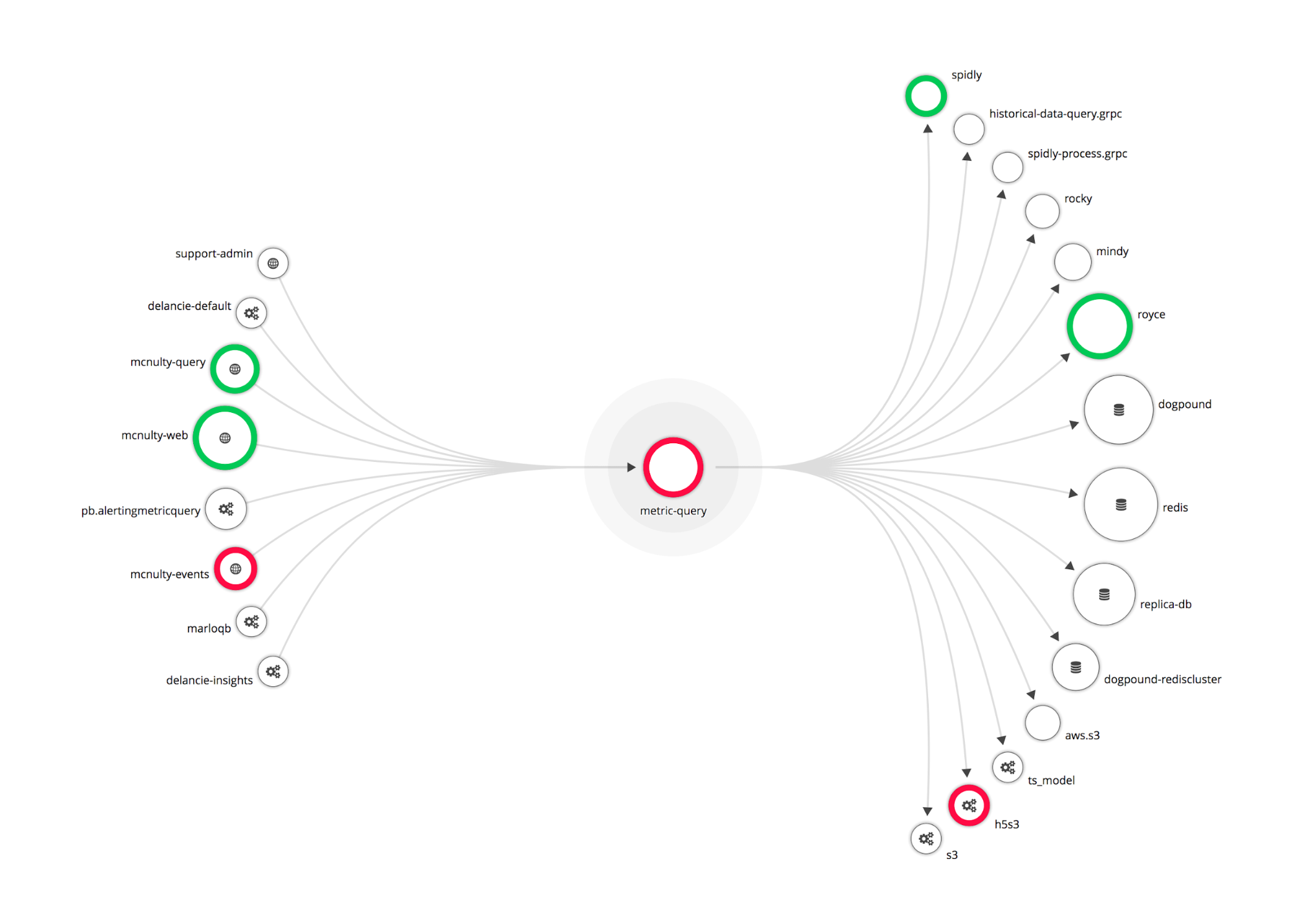Service Map service-map