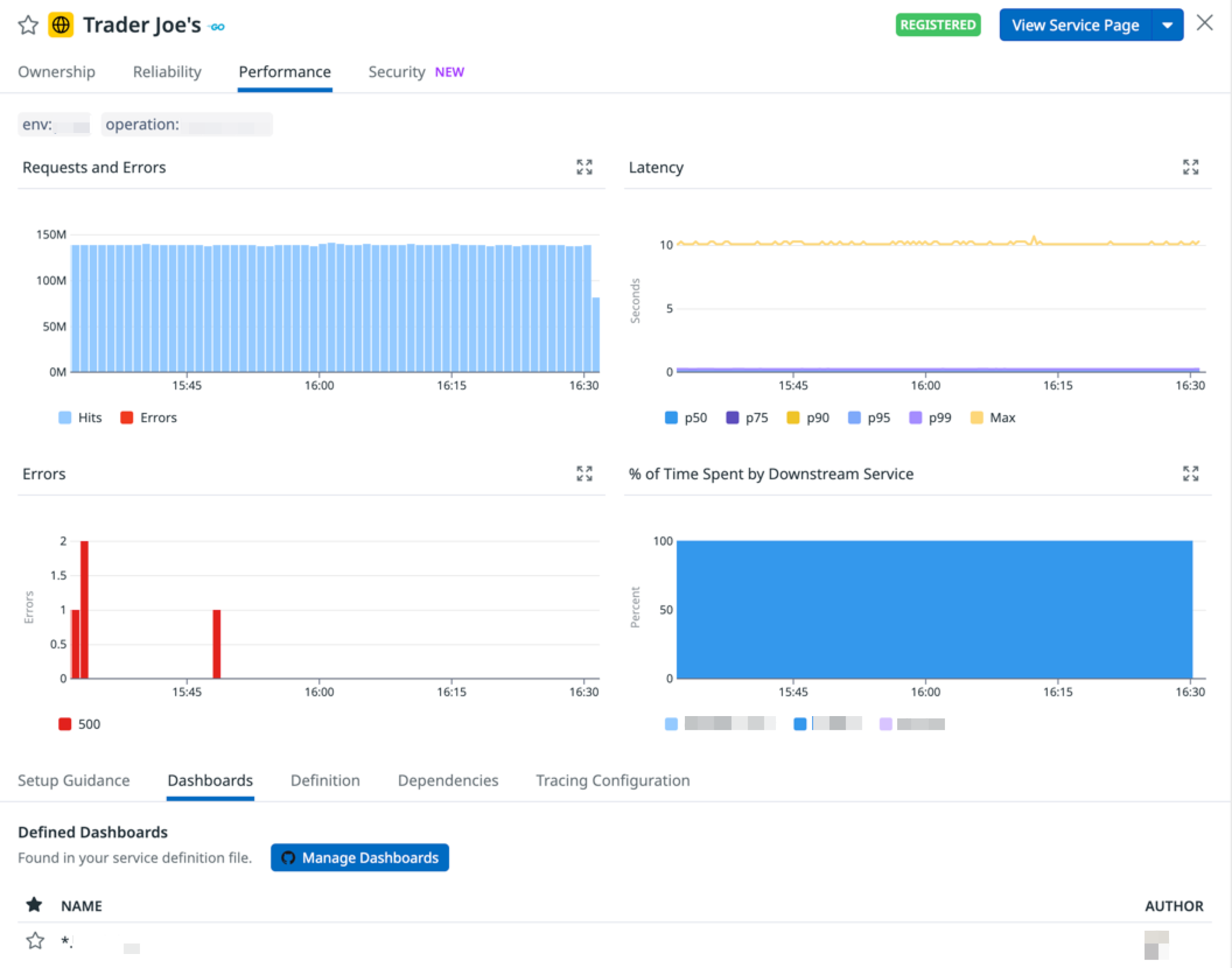 Using USM Metrics in Monitors, SLOs, and Dashboards Using USM Metrics in Monitors, SLOs, and Dashboards