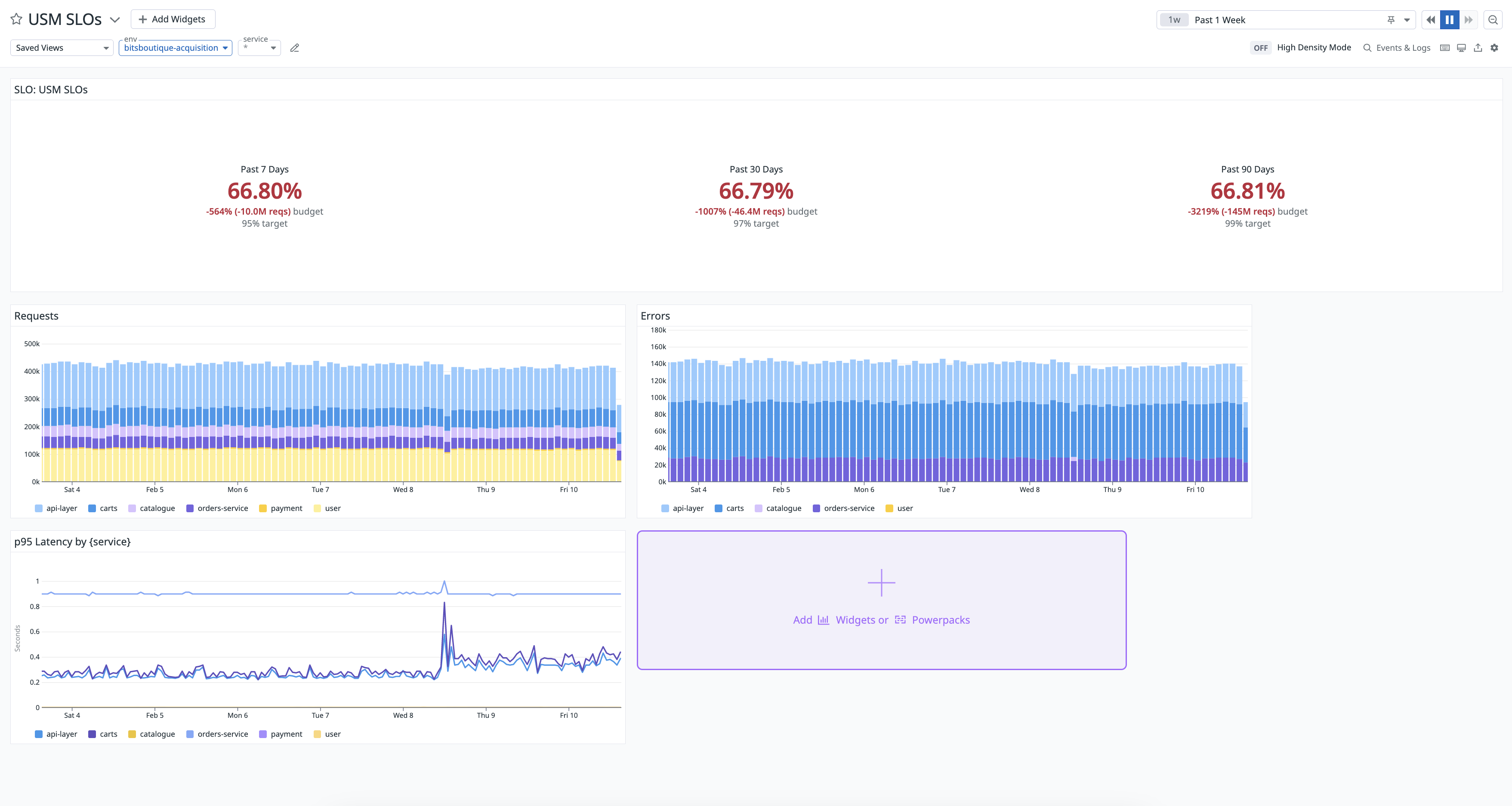 Using USM Metrics in Monitors, SLOs, and Dashboards